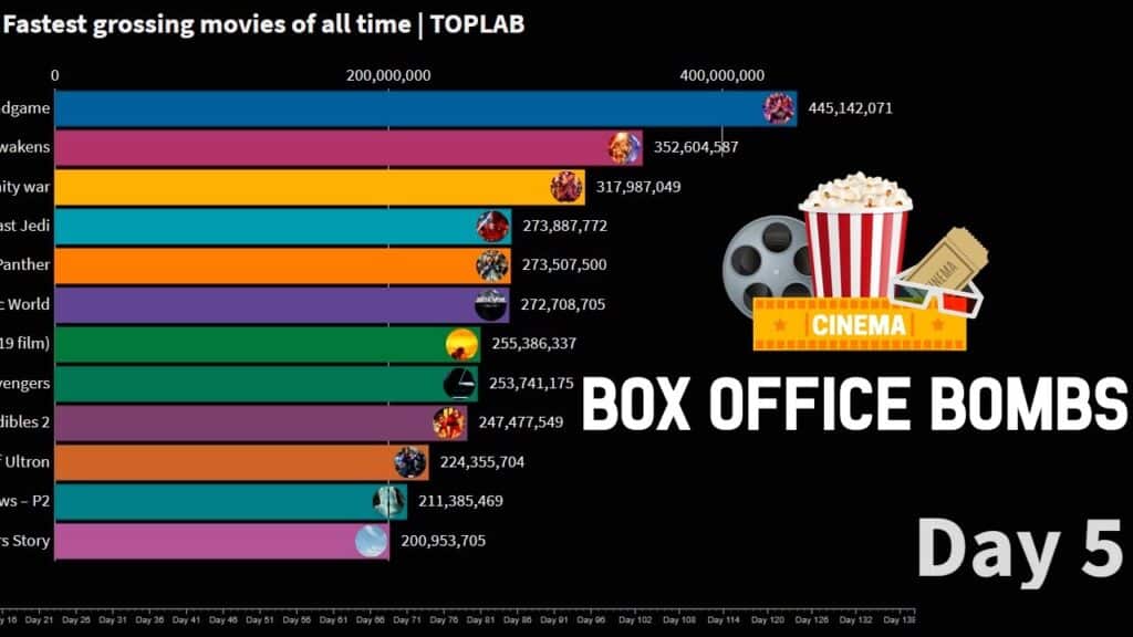 ¿Quién manda en el us box office all time? Descubre los secretos de las ...